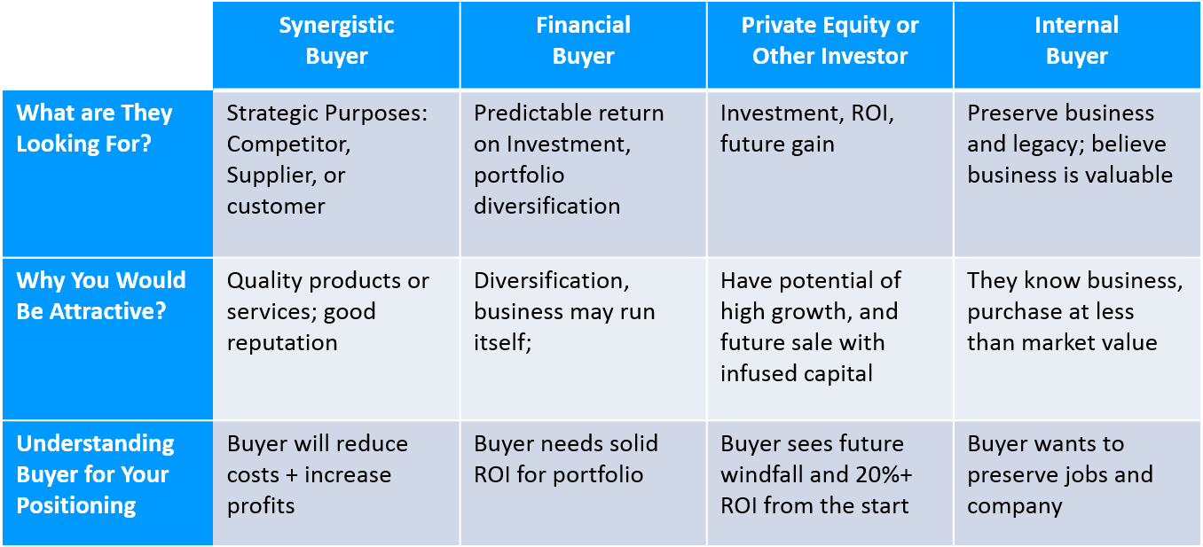 Understanding Your Buyer to Position Your Business in the Best Light